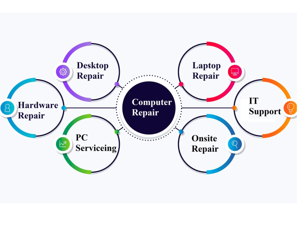Sai Enterprises - Hardware Services and Taxation Solutions for Businesses